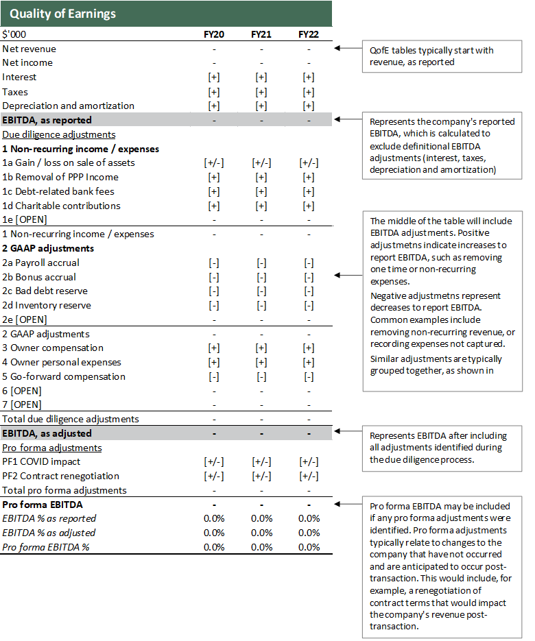 All About Quality of Earnings Reports & How to Read Them | Weaver
